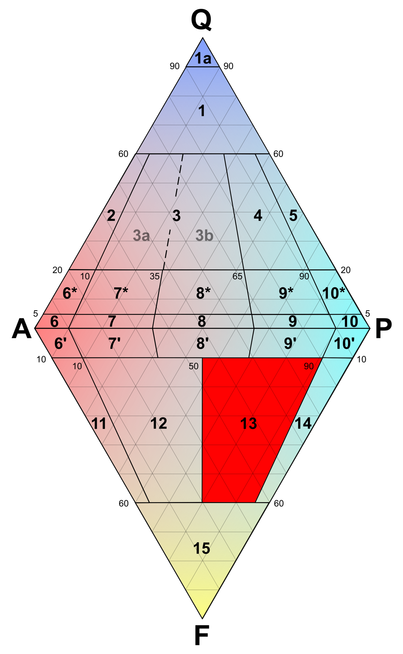 Nepheline-dioritic and nepheline-gabbroic rock: Mineral information ...