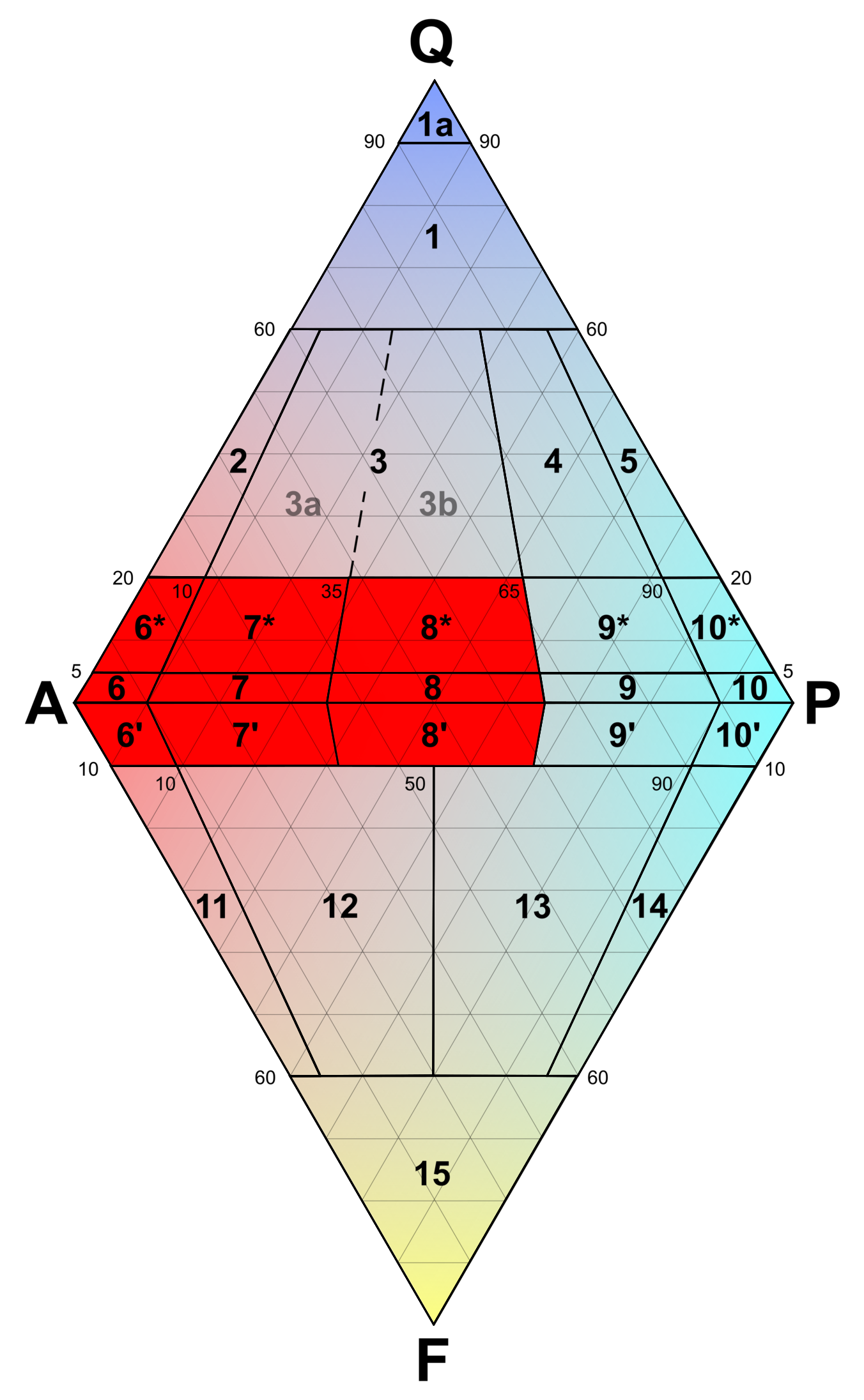 Syenitoid: Mineral information, data and localities.
