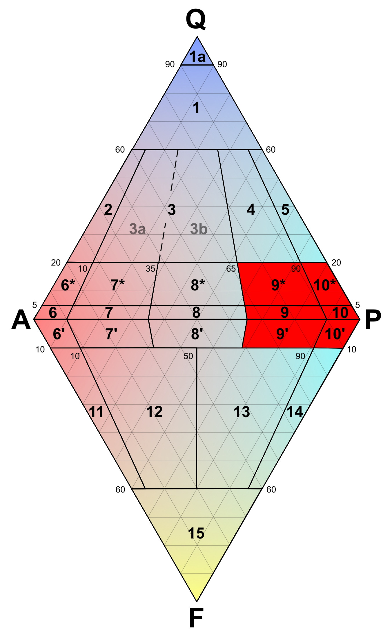 Dioritoid: Mineral information, data and localities.