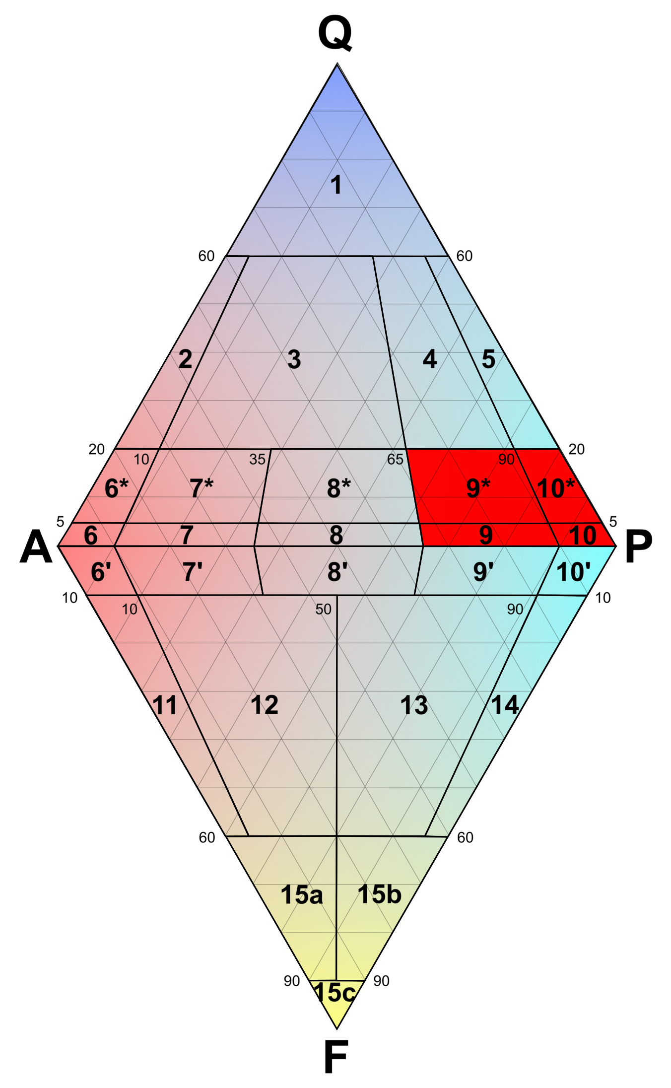 Andesitoid: Mineral information, data and localities.