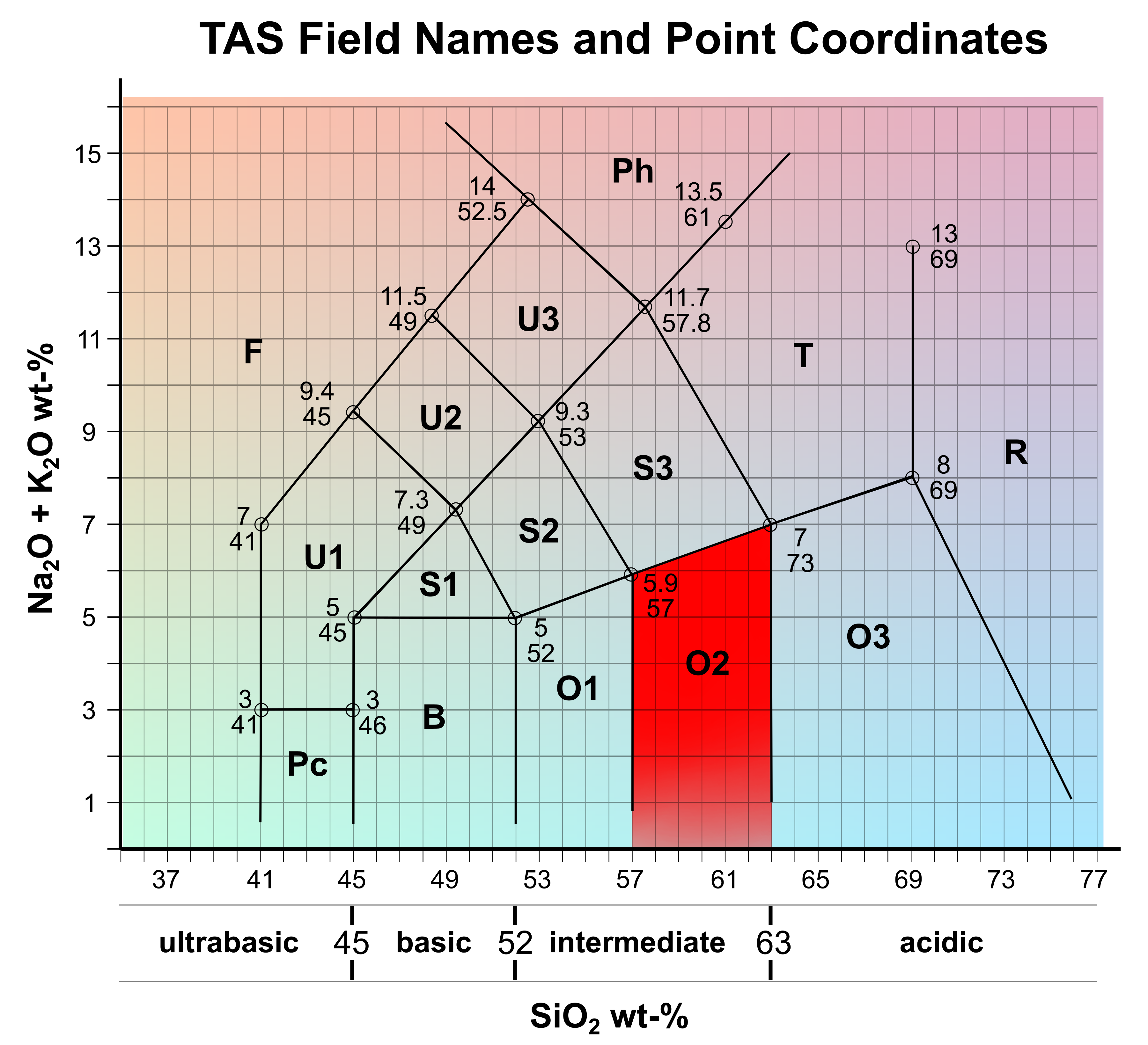 Andesite: Mineral information, data and localities.