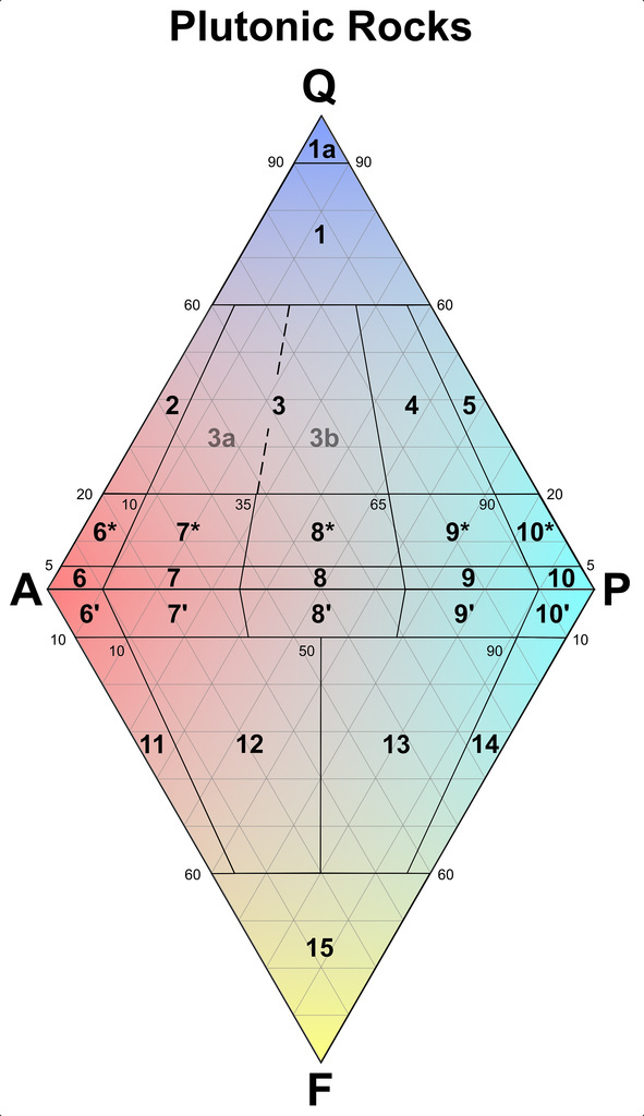 Definition of qapf diagram